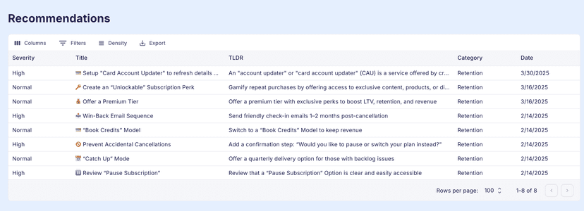 Finsi - AI Revenue Intelligence for Subscription Brands
